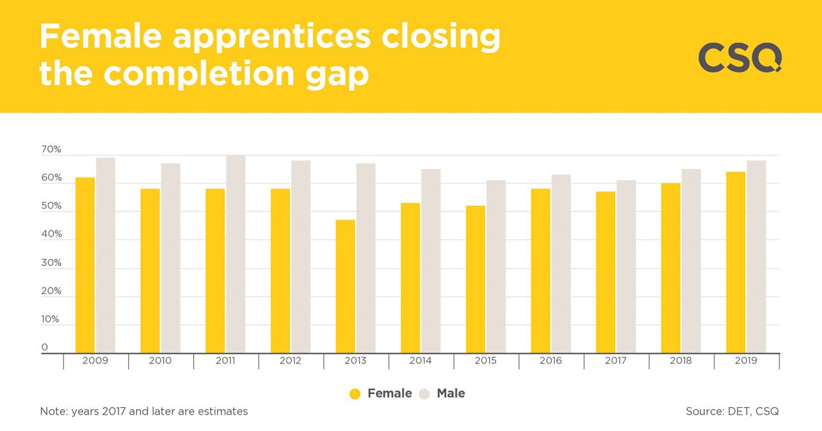 Apprentice Chartpack | Construction Skills Queensland